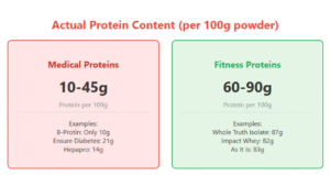 THE CITIZEN’S PROTEIN PROJECT – TWO - MESH