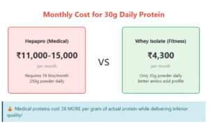 THE CITIZEN’S PROTEIN PROJECT – TWO - MESH