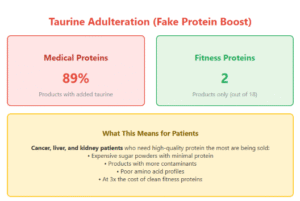 THE CITIZEN’S PROTEIN PROJECT – TWO - MESH